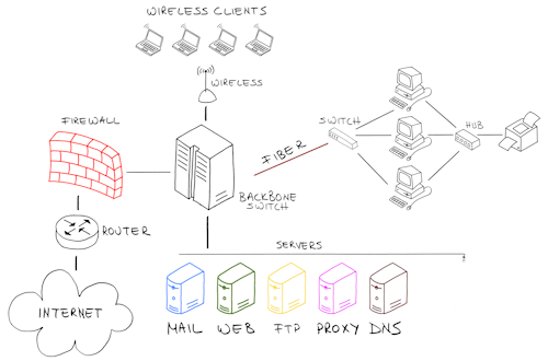 I.T. Consulting - Sanders Software Consulting Inc. Lawrence, KS